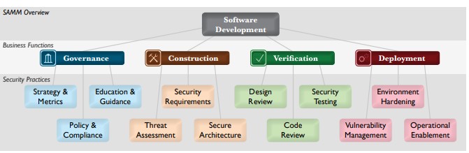 Perfect storm for cyber attacks – the importance of secure development ...