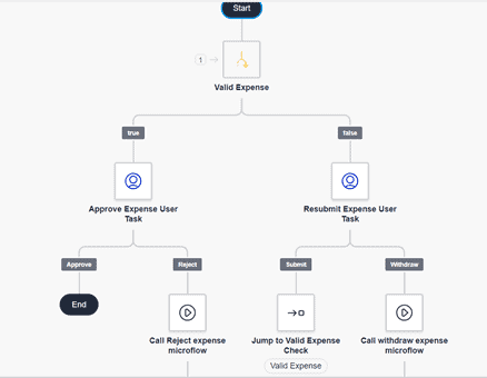 Mendix workflow editor – a developers review | AuraQ