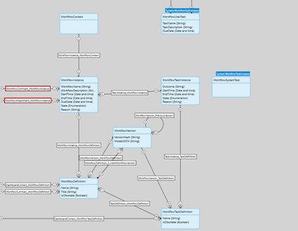Mendix workflow editor – a developers review | AuraQ
